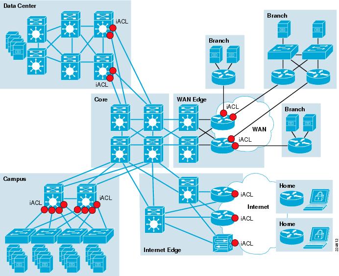 Network Security Baseline - Device Resiliency and Survivability [Design ...