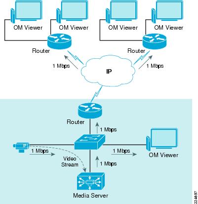 IP Video Surveillance Design Guide - Appendix [IP Video Surveillance ...