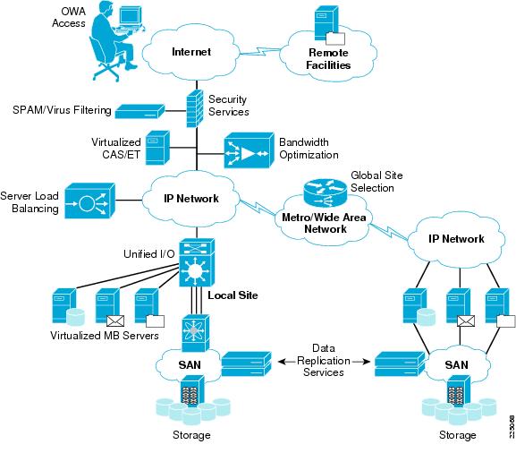 Microsoft Exchange 2007—End-to-End Messaging Infrastructure Solution ...