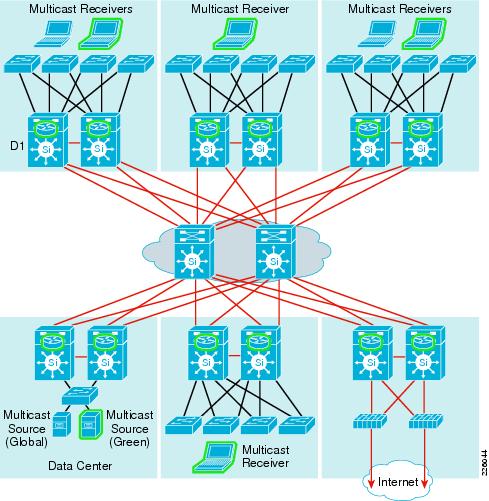 Network Virtualization--Path Isolation Design Guide - Cisco