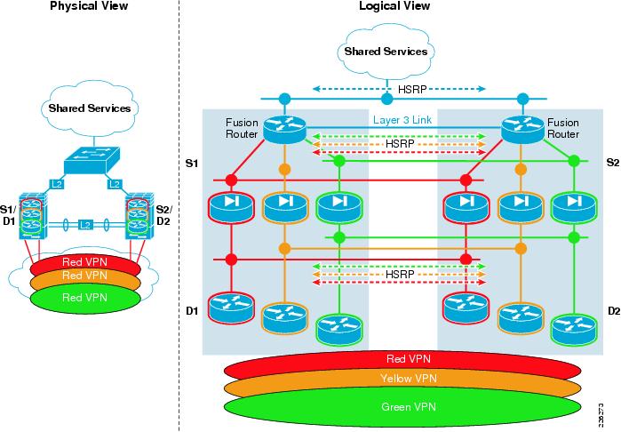 Network Virtualization--Services Edge Design Guide - Cisco