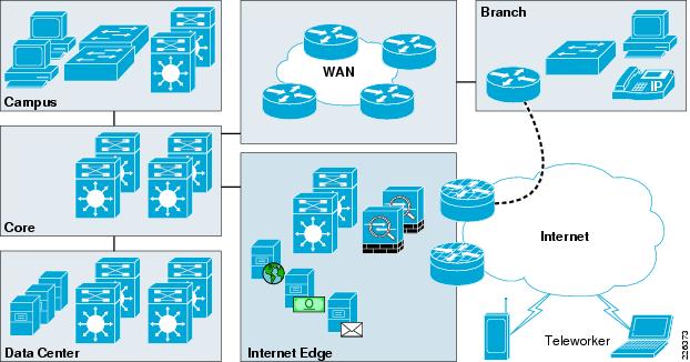 Enterprise Internet Edge Design Guide - Cisco