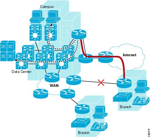 Internet Edge Solution Overview - Cisco