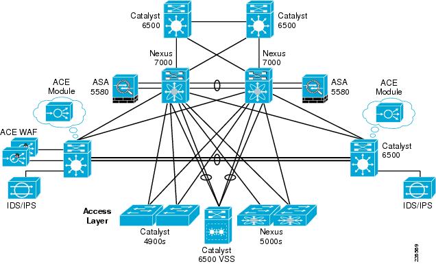 PDF Télécharger cisco safe visio Gratuit PDF | PDFprof.com