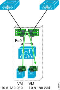 Cisco SAFE Reference Guide - Intranet Data Center [Design Zone for ...