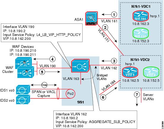 PDF Télécharger cisco safe visio Gratuit PDF | PDFprof.com