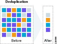 Simplified Data Center Architecture to Meet Complex, Changing Business ...