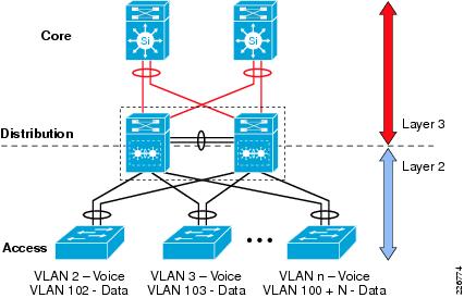 Cisco SAFE Reference Guide - Enterprise Campus [Design Zone for ...