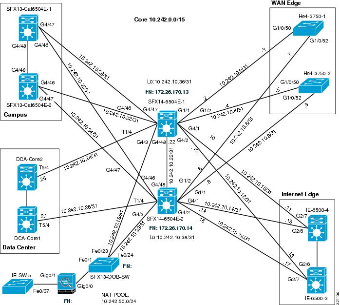 PDF Télécharger cisco safe visio Gratuit PDF | PDFprof.com
