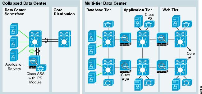 Enterprise Security: Cisco Enterprise Security Architecture
