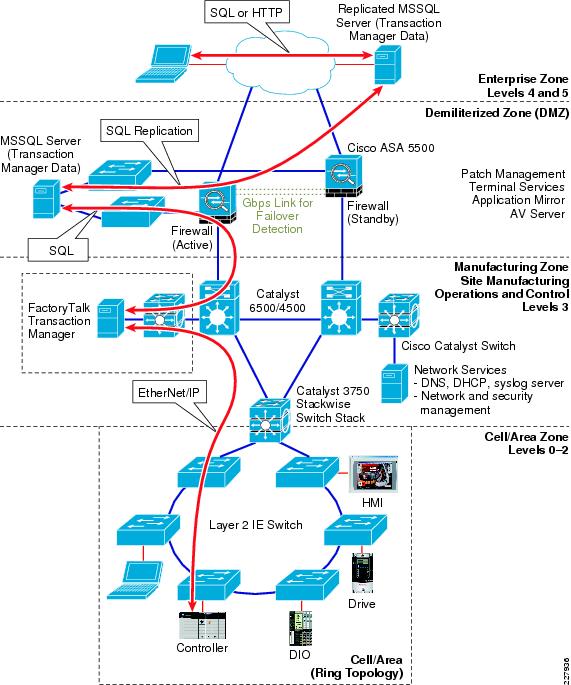 in addition to information convergence applications such as web based ...