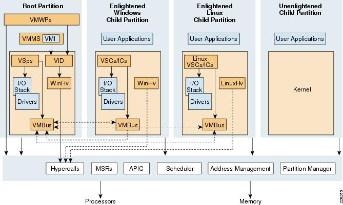 Stencil visio hyper v