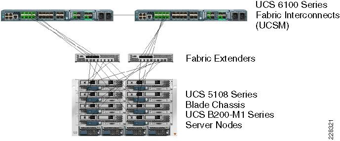 Integrating Microsoft Hyper-V Virtualization of SharePoint 2007 into a ...