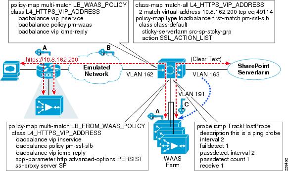 Integrating Microsoft Hyper-V Virtualization of SharePoint 2007 into a ...