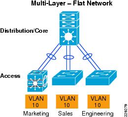 Small Enterprise Design Profile Reference Guide - Small Enterprise ...
