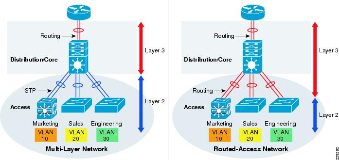 Small Enterprise Design Profile Reference Guide - Small Enterprise ...