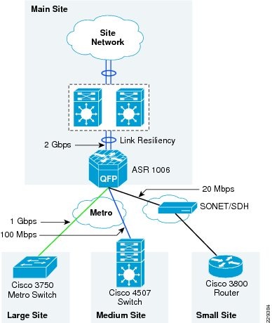 Medium Enterprise Design Profile Reference Guide - Medium Enterprise ...