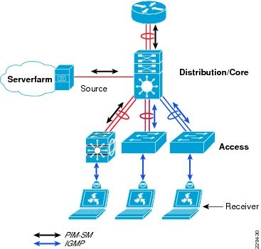Small Enterprise Design Profile Reference Guide - Small Enterprise ...