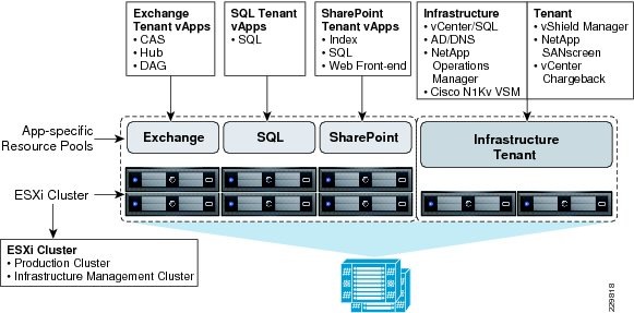 Enhanced Secure Multi-Tenancy Design Guide - Cisco