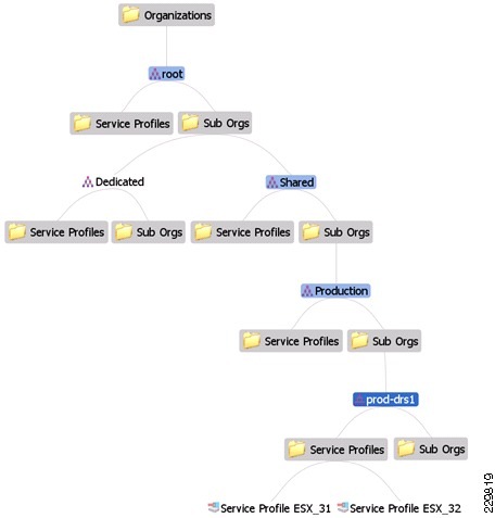 Enhanced Secure Multi-Tenancy Design Guide - Cisco