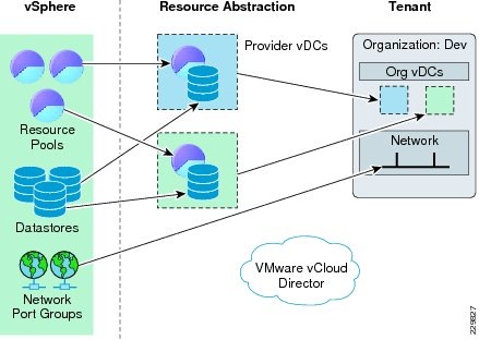 Enhanced Secure Multi-Tenancy Design Guide - Cisco