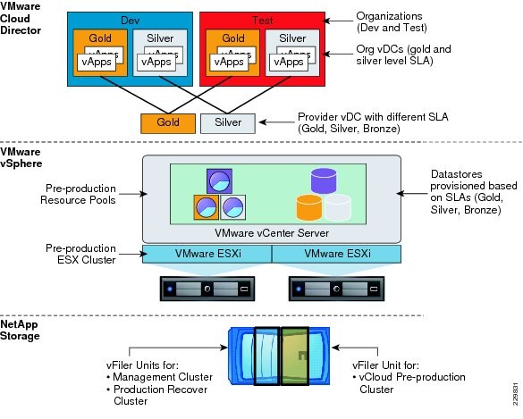 Enhanced Secure Multi-Tenancy Design Guide - Cisco