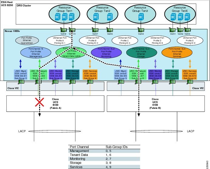 Enhanced Secure Multi-Tenancy Design Guide - Cisco