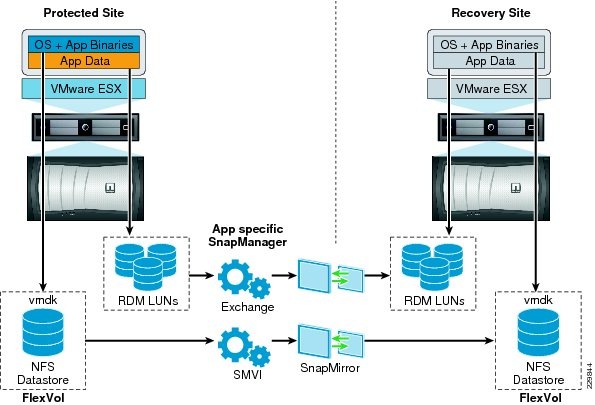 Enhanced Secure Multi-Tenancy Design Guide - Cisco