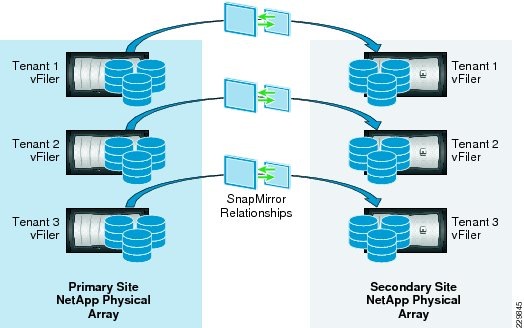Enhanced Secure Multi-Tenancy Design Guide - Cisco