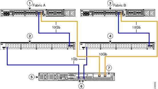 Cisco UCS C-Series Server Integration with Cisco UCS Manager 1.4 and 2. ...
