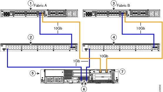 Cisco UCS C-Series Server Integration with Cisco UCS Manager 1.4 and 2. ...