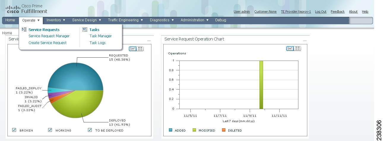 Cisco Prime Fulfillment User Guide 6.1 - Using the Prime Fulfillment ...