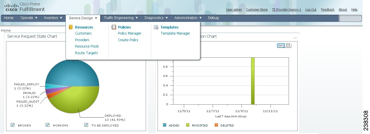 Cisco Prime Fulfillment User Guide 6.1 - Using the Prime Fulfillment ...
