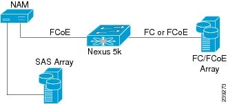 Cisco Prime Network Analysis Module (NAM-3) Catalyst 6500 Series Switch Installation and ...