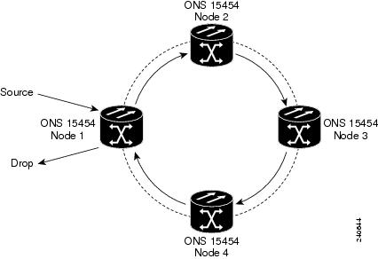 Cisco ONS 15454 Reference Manual, Releases 9.1, 9.2, and 9.2.1 ...
