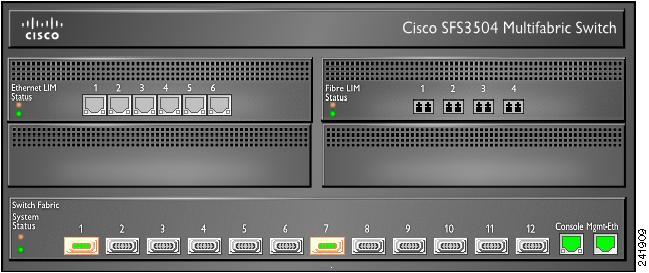 About Chassis Manager - Cisco