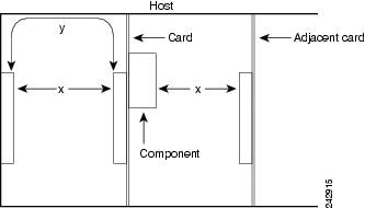 Cisco AS5350 and Cisco AS5350XM Universal Gateway Regulatory Compliance ...