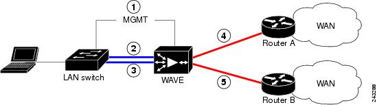 Cisco Wide Area Virtualization Engine 594 and 694 Hardware Installation ...