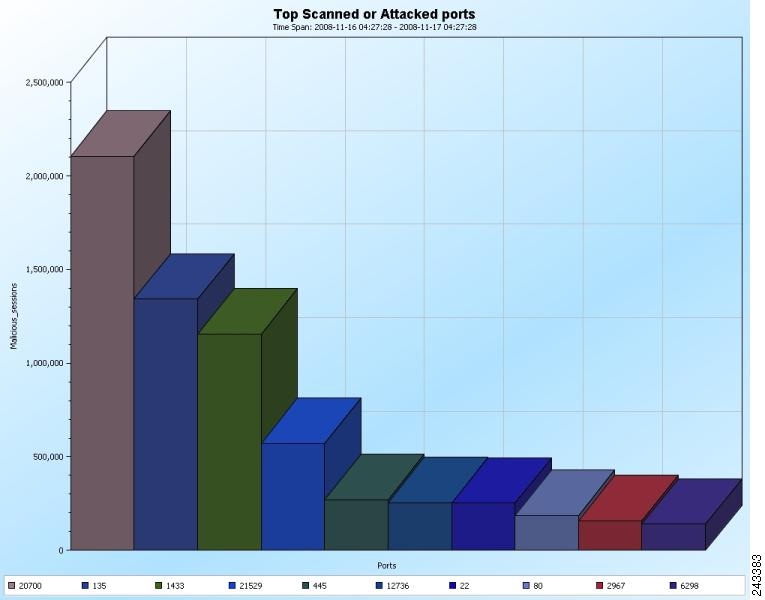 Cisco Service Control Usage Analysis And Reporting Solution Guide Cisco