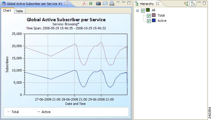 Cisco Service Control Usage Analysis And Reporting Solution Guide Cisco