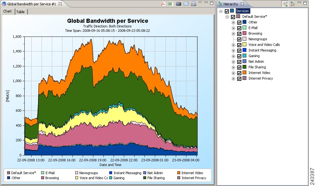 Cisco Service Control Usage Analysis And Reporting Solution Guide Cisco