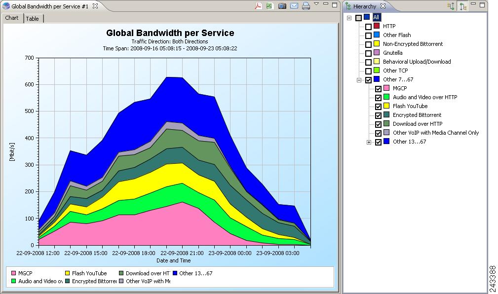 Cisco Service Control Usage Analysis and Reporting Solution Guide - Cisco