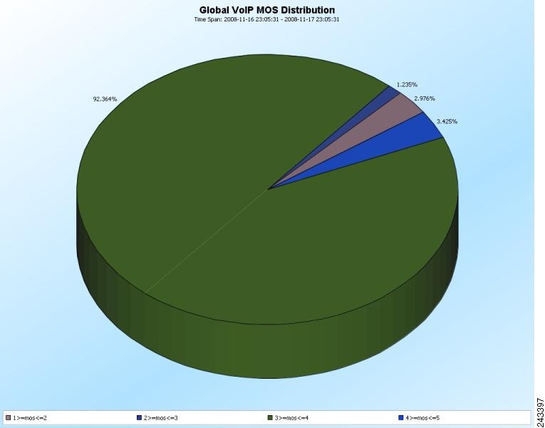 Cisco Service Control Usage Analysis And Reporting Solution Guide Cisco