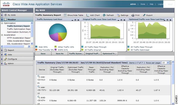 Cisco Wide Area Application Services Configuration Guide (Software ...