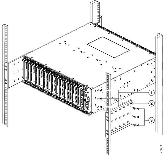 Cisco uBR Advanced RF Switch Hardware Installation Guide - Rack ...