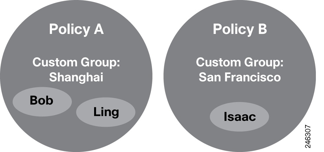 Getting Started With Connector - Cisco