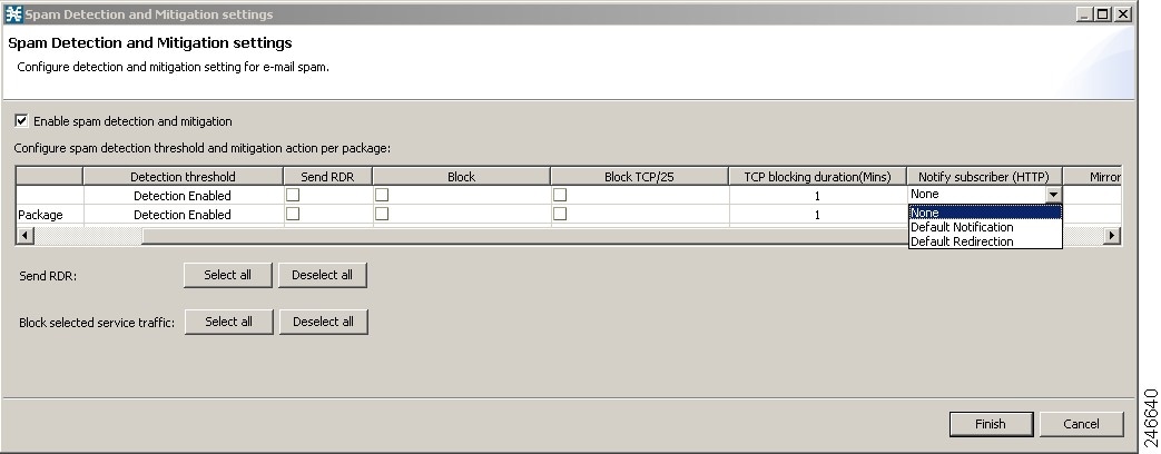 Cisco Service Control Service Security: Outgoing Spam Mitigation ...