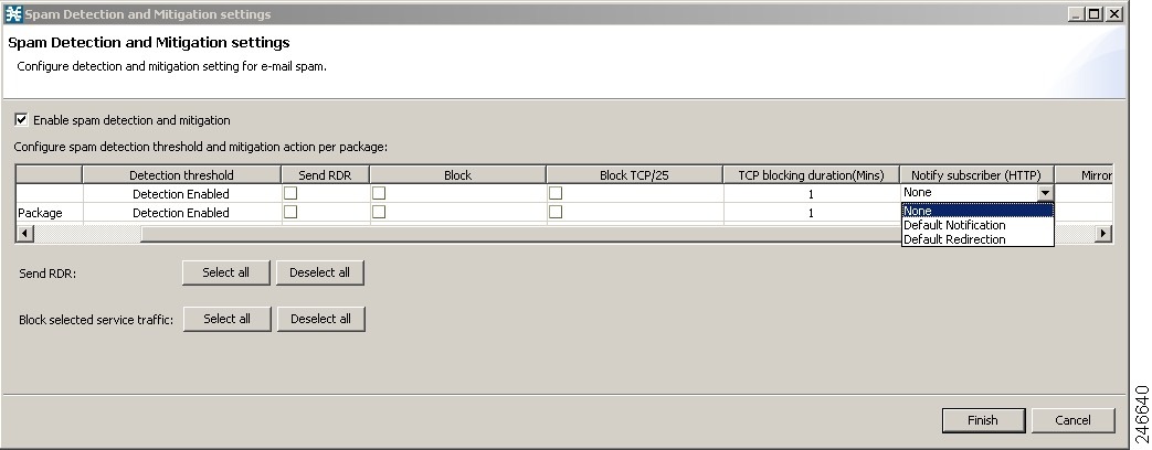 Cisco Service Control Service Security: Outgoing Spam Mitigation ...