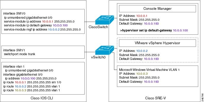 Installation and Configuration Guide for Cisco Services Ready Engine ...
