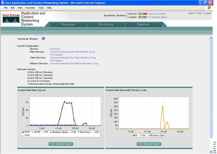 Cisco WAAS Installation and Configuration Guide for ACNS on a Virtual ...